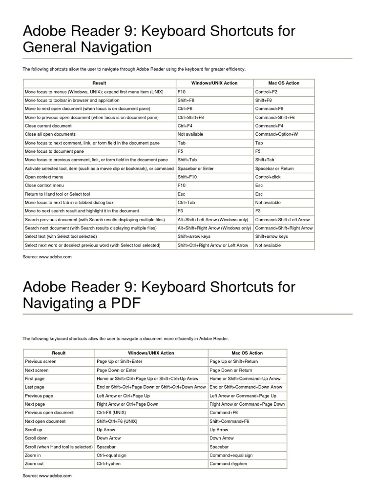 Adobe Reader 9: Keyboard Shortcuts For General Navigation: Result ...