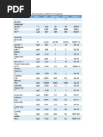 Uniclass 2015 Products Table Update | PDF | Drywall | Fiberglass