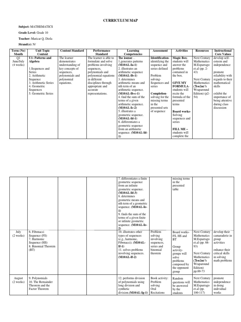 Grade 10 Mathematics Curriculum Map | PDF | Circle | Factorization