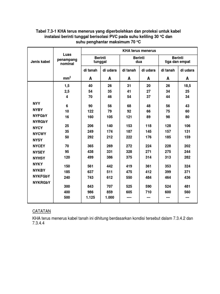 04.TABEL 7.3-5a - KHA | PDF