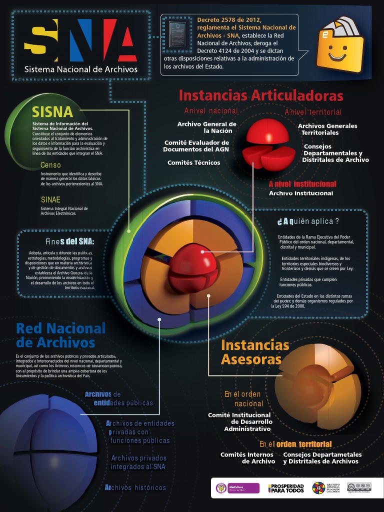 Infografia | PDF | Gobierno | Science