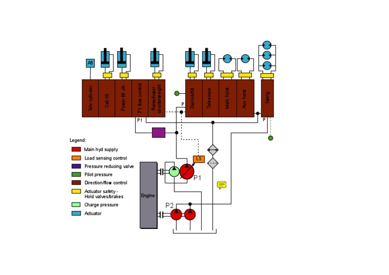 Hyd System Overview | PDF