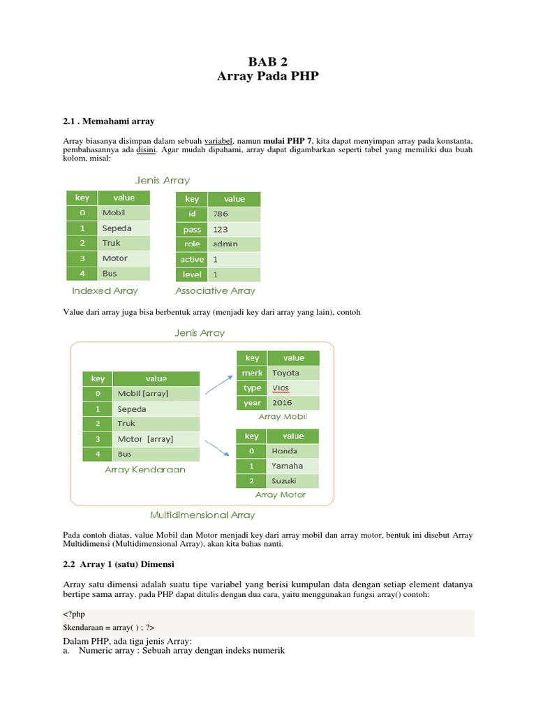Memahami Array Pada PHP | PDF