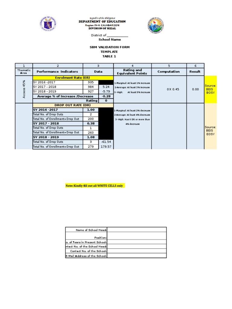 Corrected SBM Level of Practice Validation Tool | PDF | Leadership ...