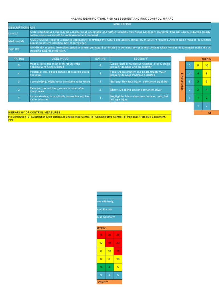 Hazard Identification, Risk Assessment and Risk Control, HIRARC.xlsx ...