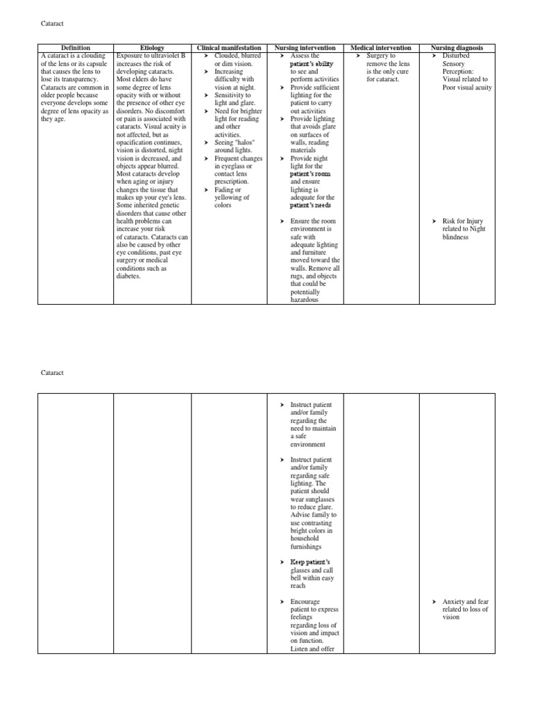Nursing Management of Cataracts | PDF | Cataract | Epidemiology