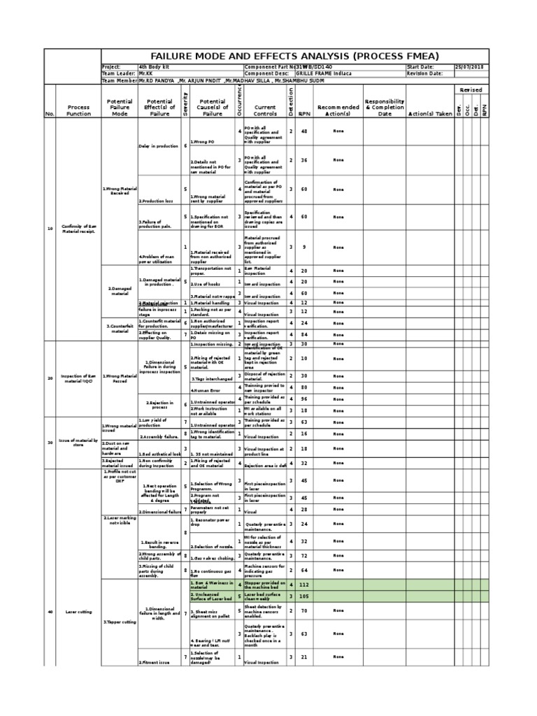 PFMEA New | PDF | Welding | Construction