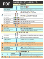 TI4 Strategy Cards Overview | PDF | Conflicts | Warfare