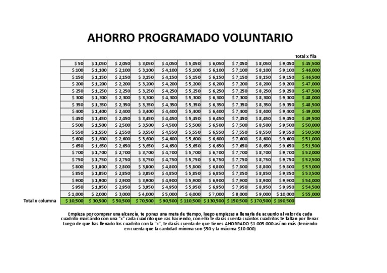 Ahorro Programado | PDF