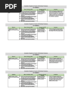 IPCRF ANNOTATION Example - Template | PDF | Lesson Plan | Behaviorism