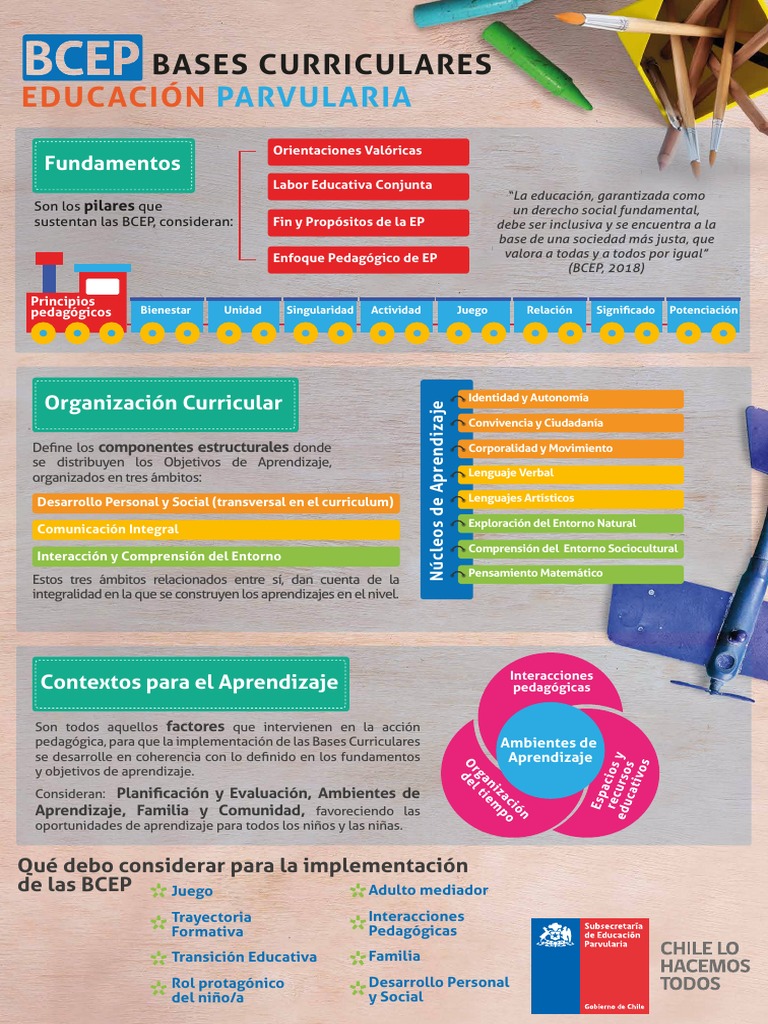 Infografía BCEP Baja Def | Descargar gratis PDF | Aprendizaje | Cognición