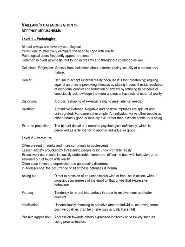 Aillant S Categorization of Defense Mechanisms Level 1 - Pathological ...