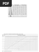 Tablas Military Standard | PDF