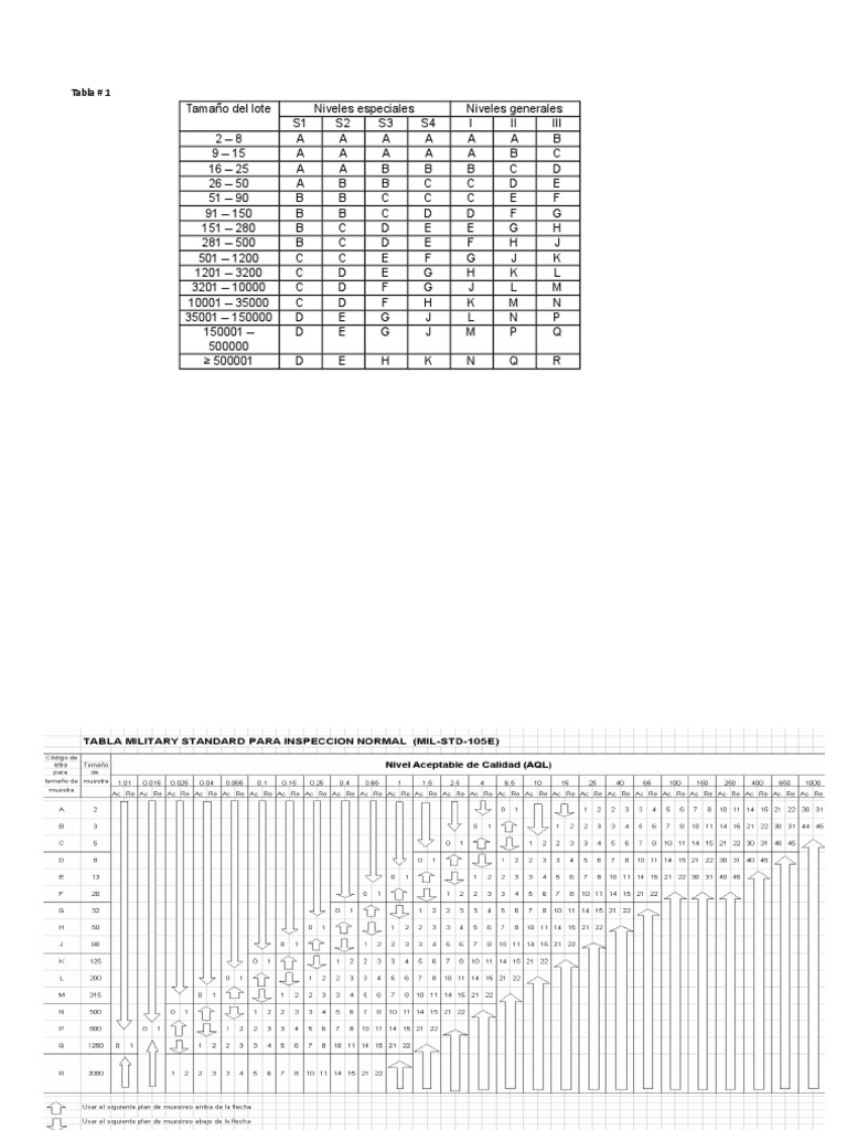 Tabla 1 Militar Standar 105 | PDF
