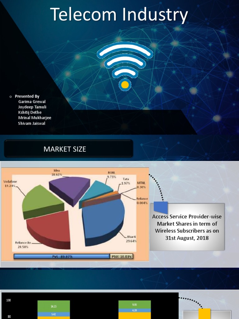 Telecom Industry: o Presented by Garima Grewal Joydeep Tamuli Kshitij ...