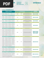 Catálogo de Compresores Embraco 2023 | PDF