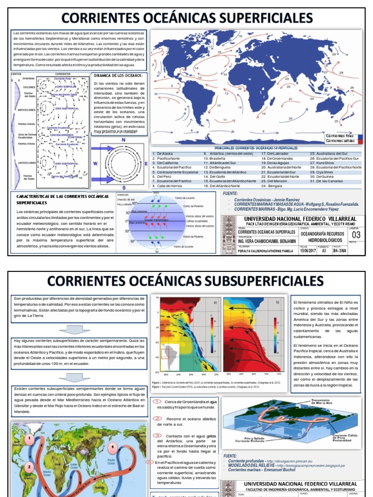 Principales Corrientes Oceánicas | PDF | océano Atlántico | océano Pacífico