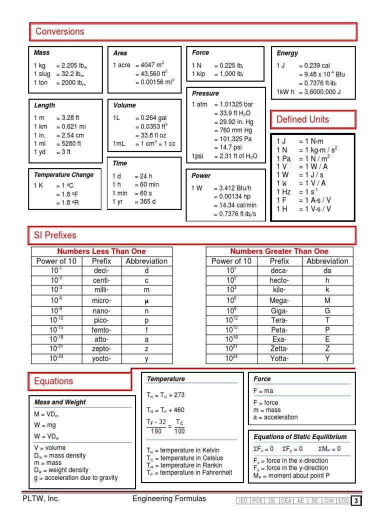 PLTW Engineering Formulas and Conversions Reference Guide | PDF ...