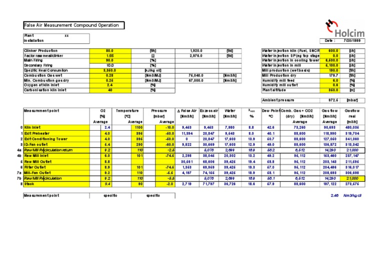 4 - False Air Profile Dry Preheater Kiln | PDF | Humidity | Atmosphere ...