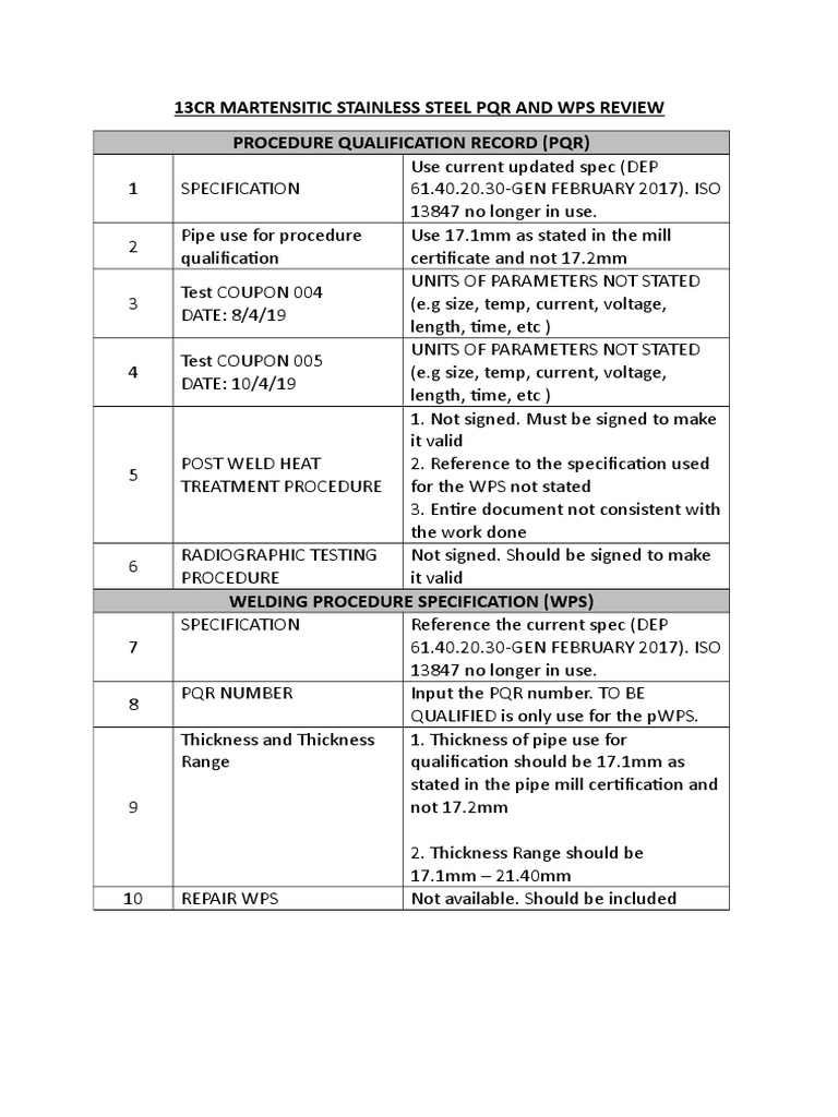 13cr Martensitic Stainless Steel PQR and Wps Review | PDF