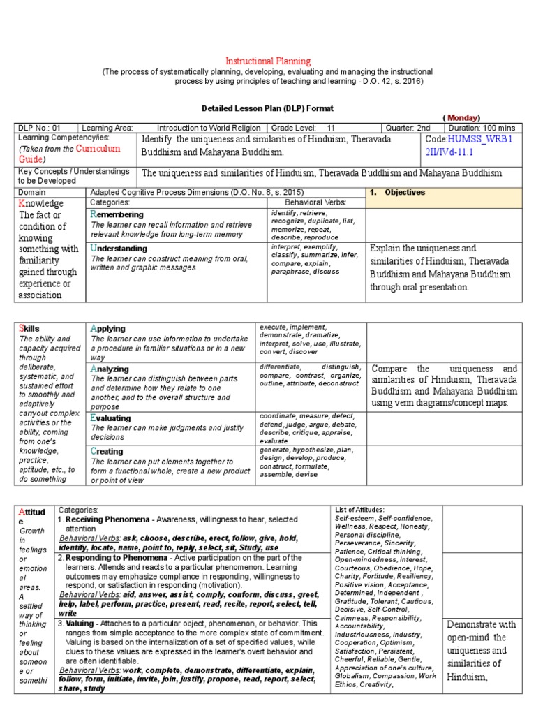 Instructional Planning: Detailed Lesson Plan (DLP) Format | PDF | Value ...