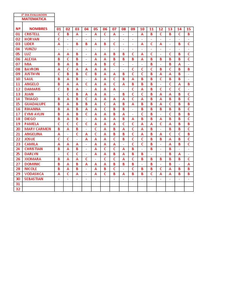 Student Evaluation Results | PDF