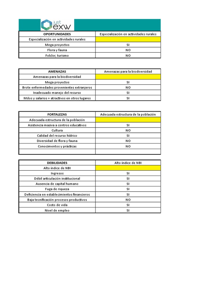 Matriz MEFI y MEFE en Excel | Recursos hídricos | Biodiversidad