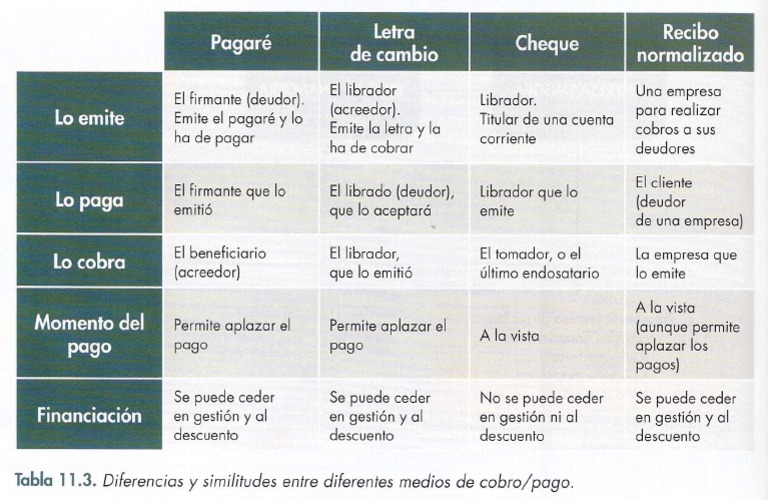 Diferencias Entre Letra Cheque Y Pagaré