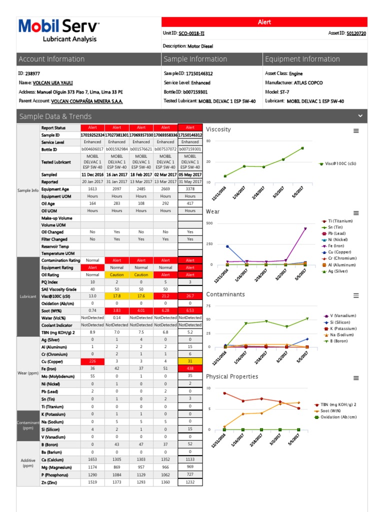 Análisis de Lubricante | PDF | Motor Oil | Wear
