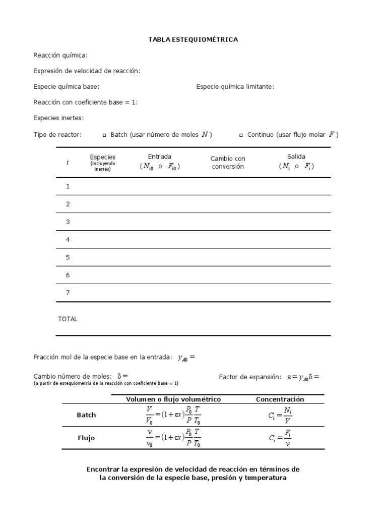 Tabla Estequiometrica | PDF