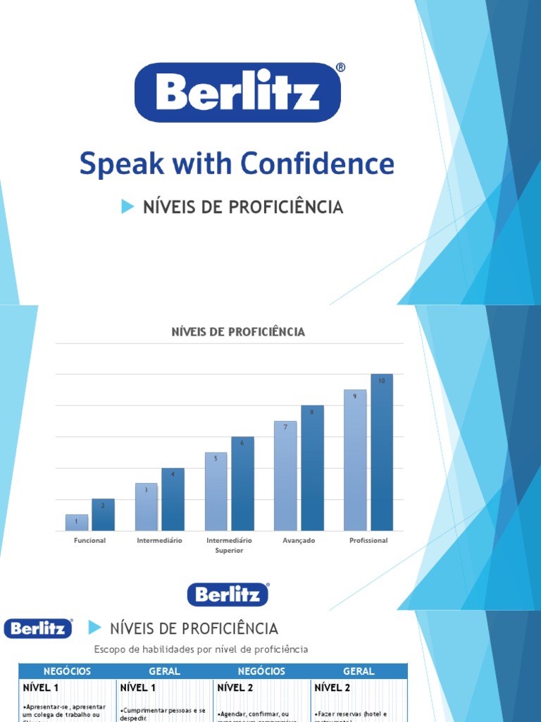 Berlitz Niveles de Proficiencia | PDF | Linguística | Business