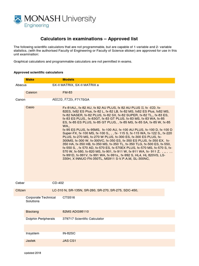 Approved Calculator | PDF