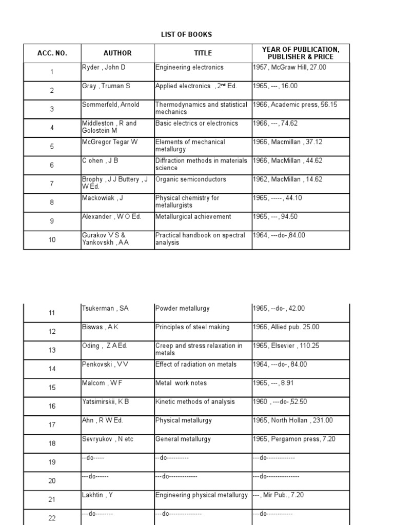 List of Books | PDF | Metallurgy | Materials Science