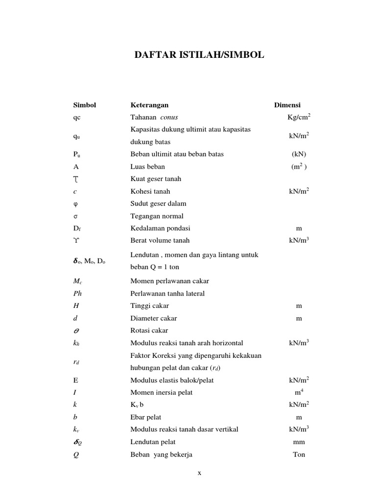 Daftar Simbol | PDF