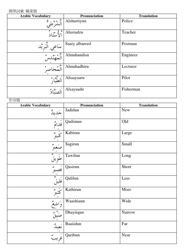 Arabic Vocabulary for Beginners | PDF