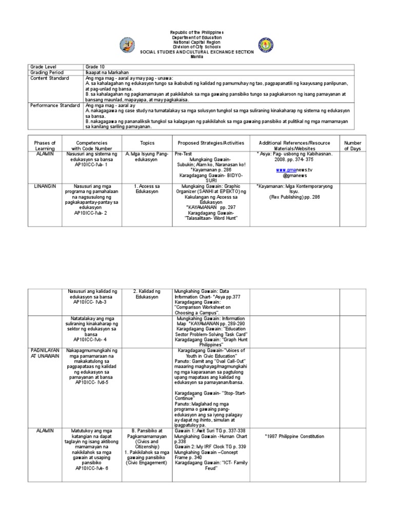 AP BUDGET OF WORK TEMPLATEsentgroup | PDF