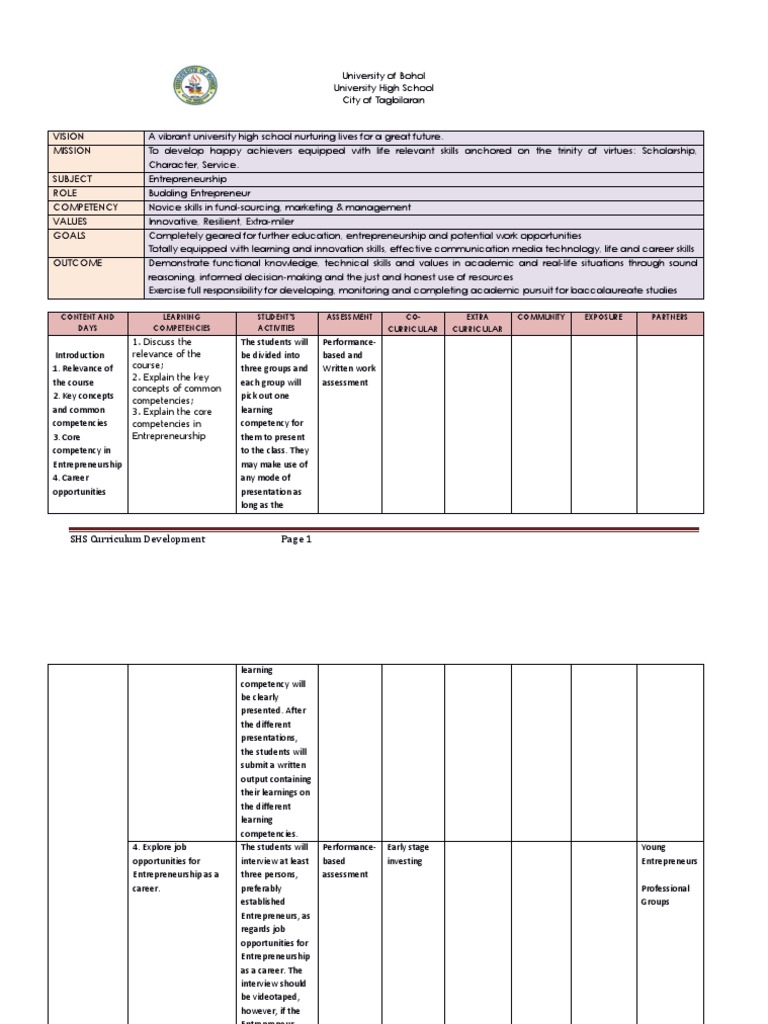 Entrep | PDF | Bookkeeping | Entrepreneurship