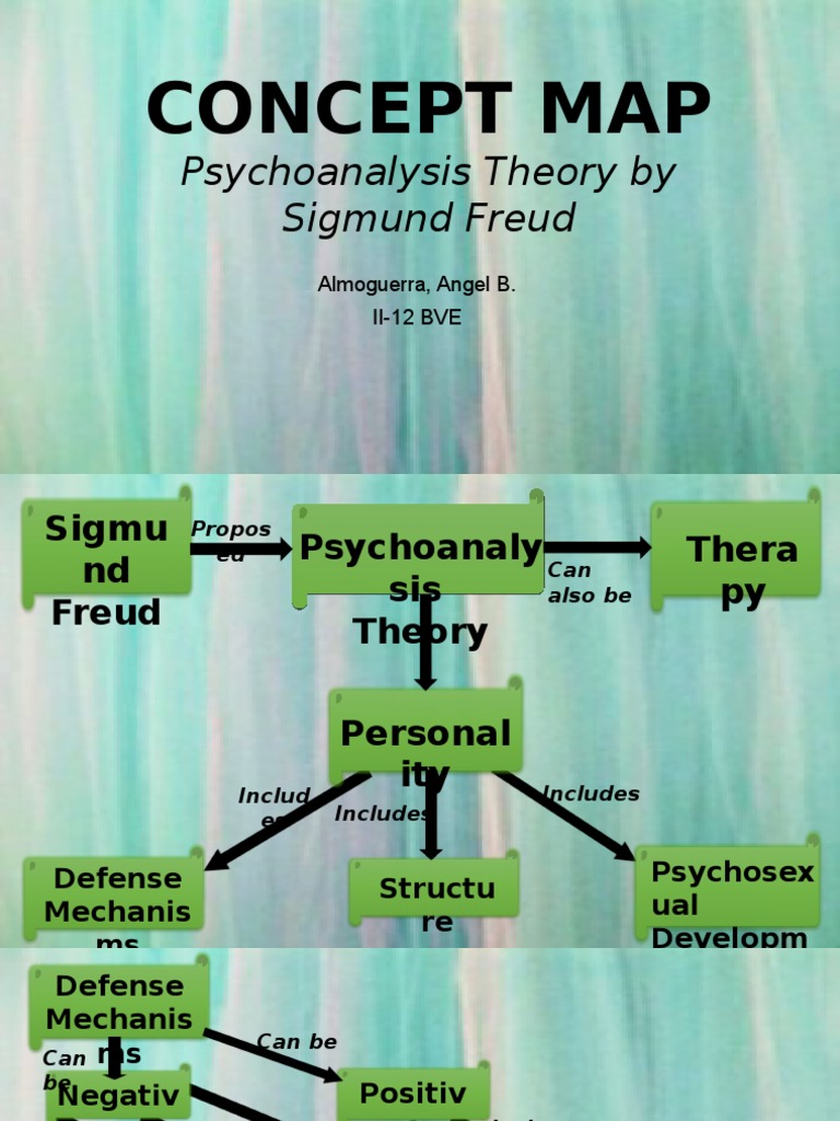 A Concept Map Detailing Sigmund Freud's Psychoanalysis Theory | PDF | Psychoanalytic Theory | Id
