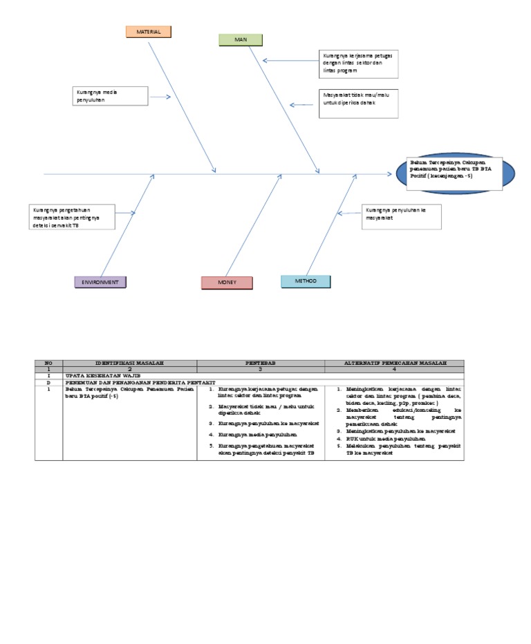 Fishbone TB Paru | PDF