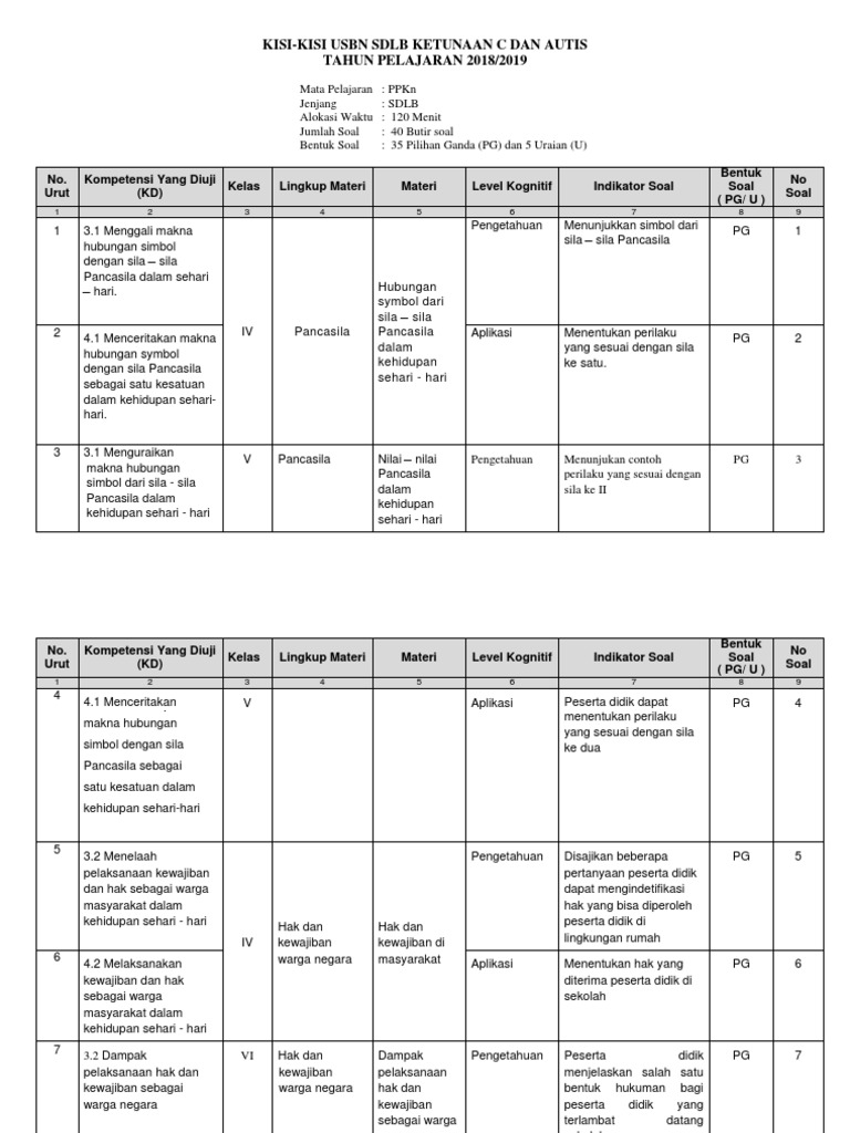 Kisi - Kisi PKN SDLB Ketunaan C Dan Autis | PDF
