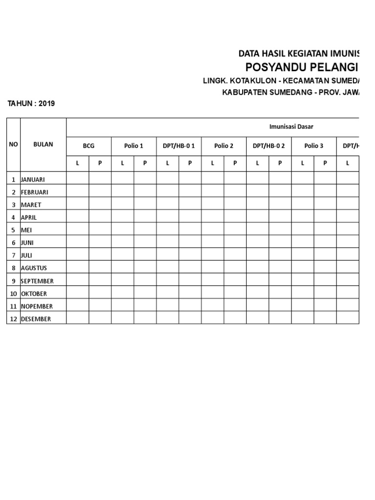 Visualisasi Data Posyandu Pakusarakan 1 | PDF