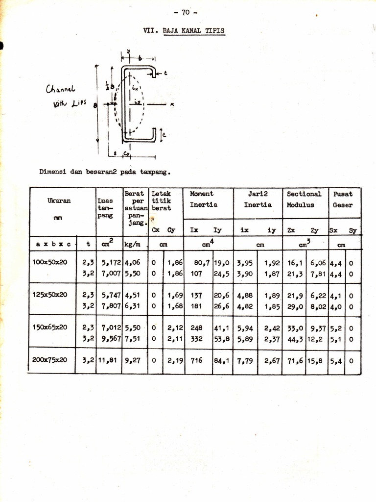 Tabel Baja Kanal C | PDF