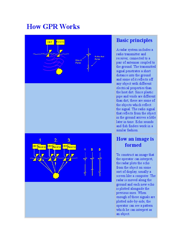 How GPR Works: Basic Principles | PDF | Antenna (Radio) | Radar