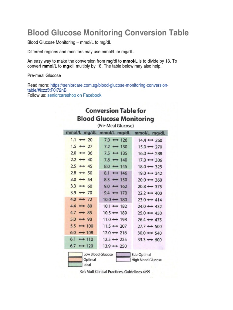 Blood Glucose Monitoring Conversion Table | PDF