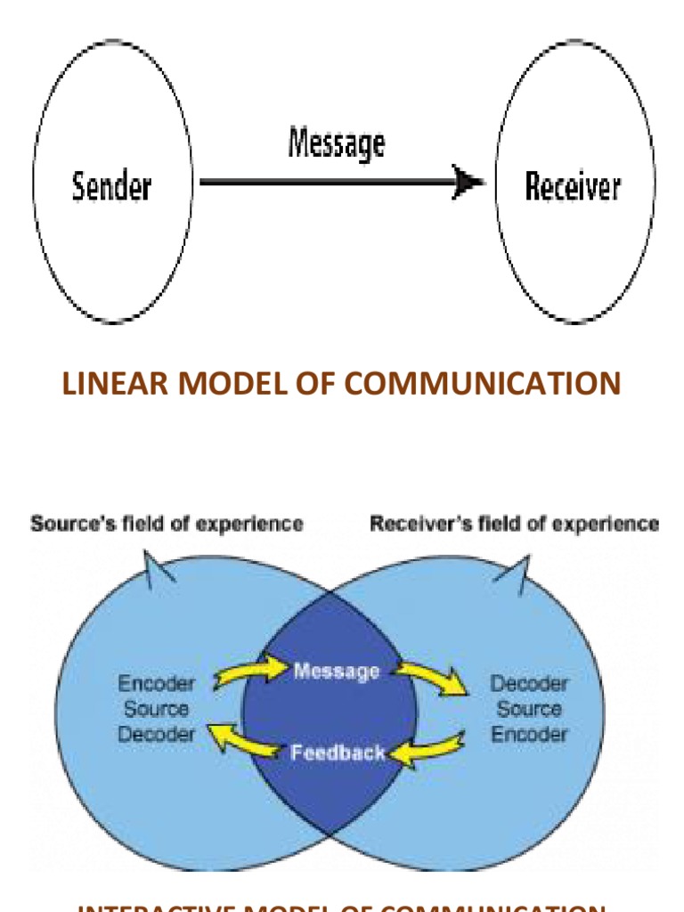 Diagrams Model of Communication | PDF