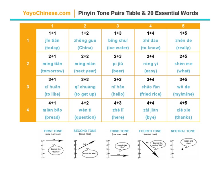 Tone Pairs Chart-1-v2.pdf