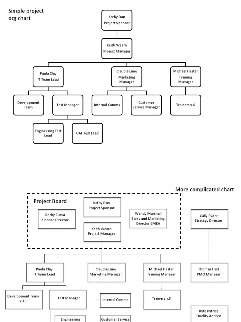 Org Chart Templates | PDF | Business Economics | Marketing