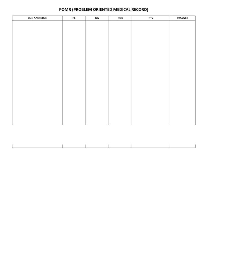 Pomr (Problem Oriented Medical Record) : Cue and Clue PL Idx PDX PTX ...