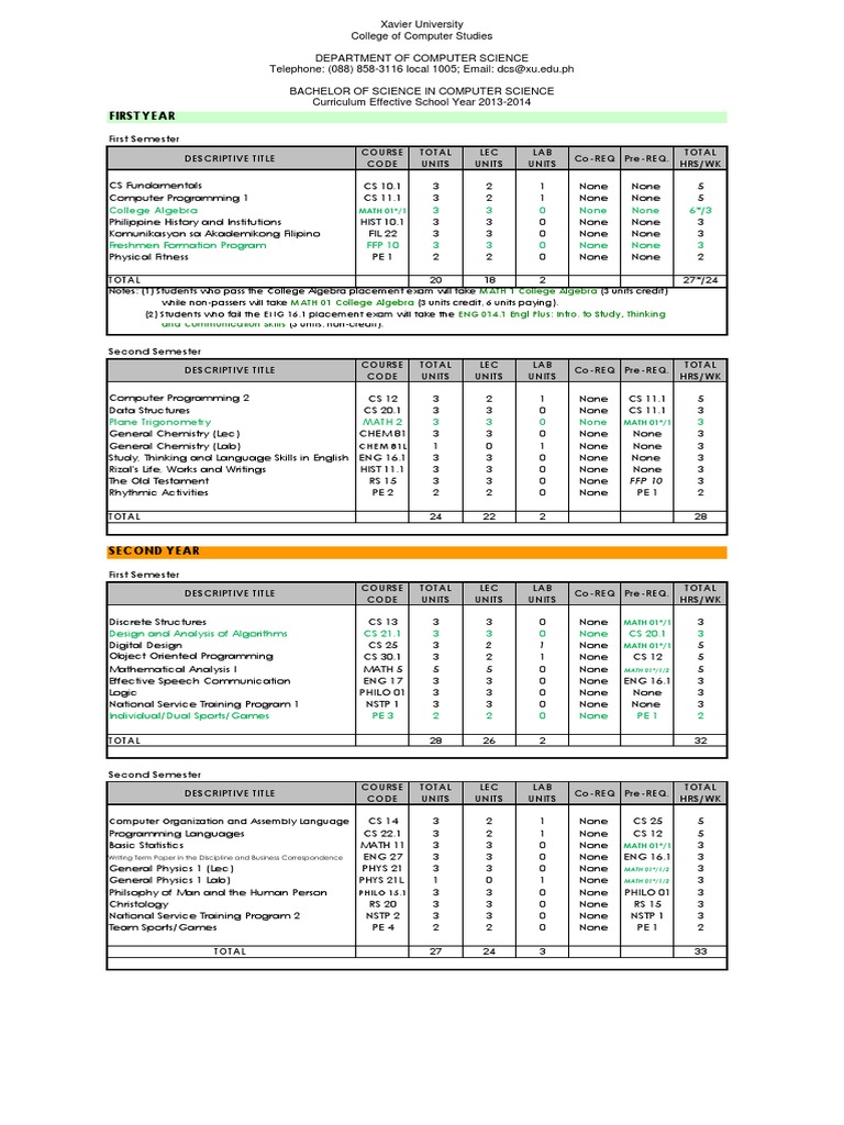 BSCS Curriculum Overview | PDF | Computer Science | Teaching Mathematics