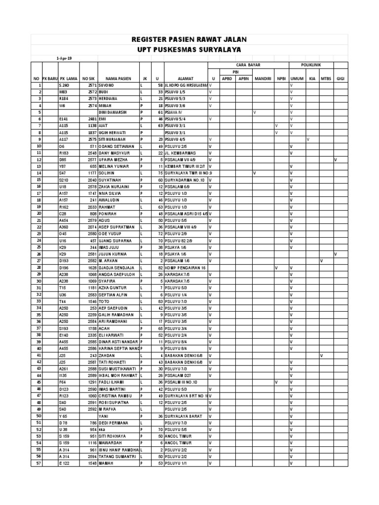 Outpatient Registration Records at UPT Puskesmas Suryalaya | PDF